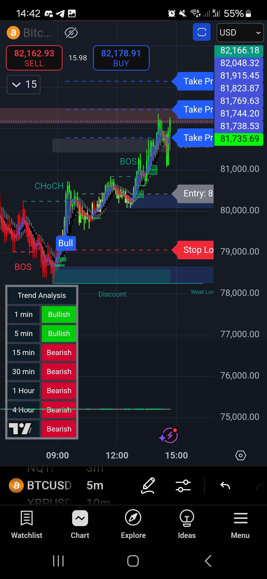 My Scalping strategy on BTC works today on 100%🚨🚨🚨 · Trade Algorithm Free
