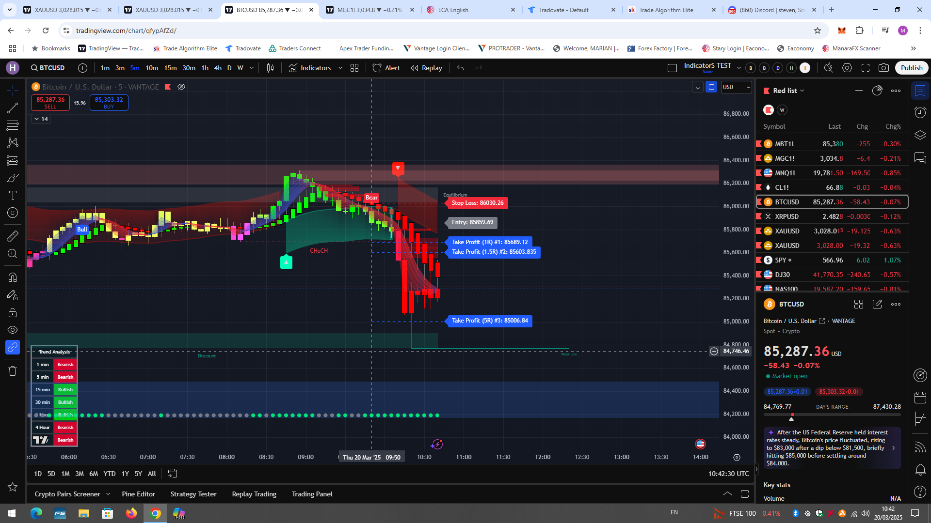 BTC · Trade Algorithm Free