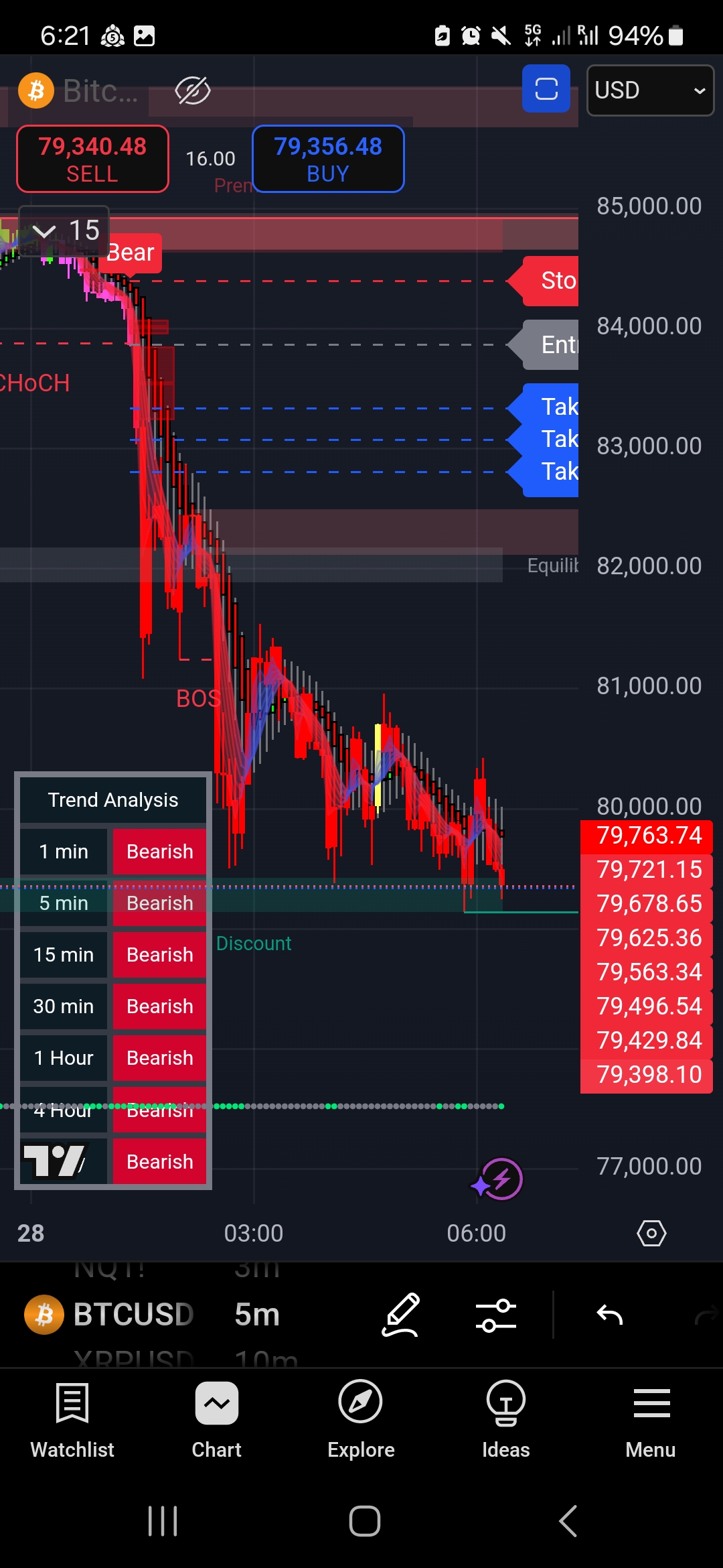 BTC🚨🚨🚨 · Trade Algorithm Free