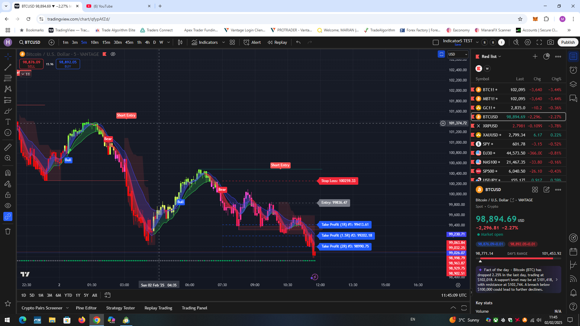 BTC · Trade Algorithm Free