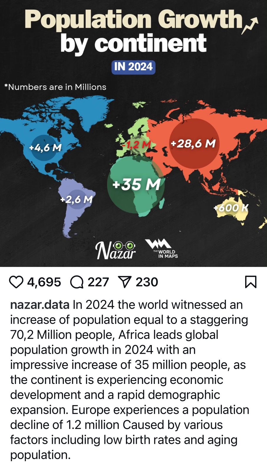 2024 Population Growth in Africa: What You Need to Know · Wealth University