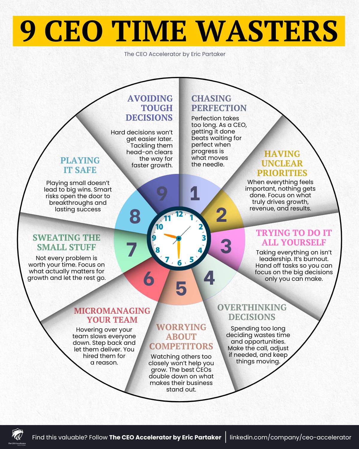 CEO Time Wasters vs Personal Time Wasters · Wealth University