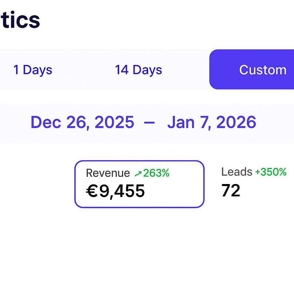 Sales alert · Wealth University