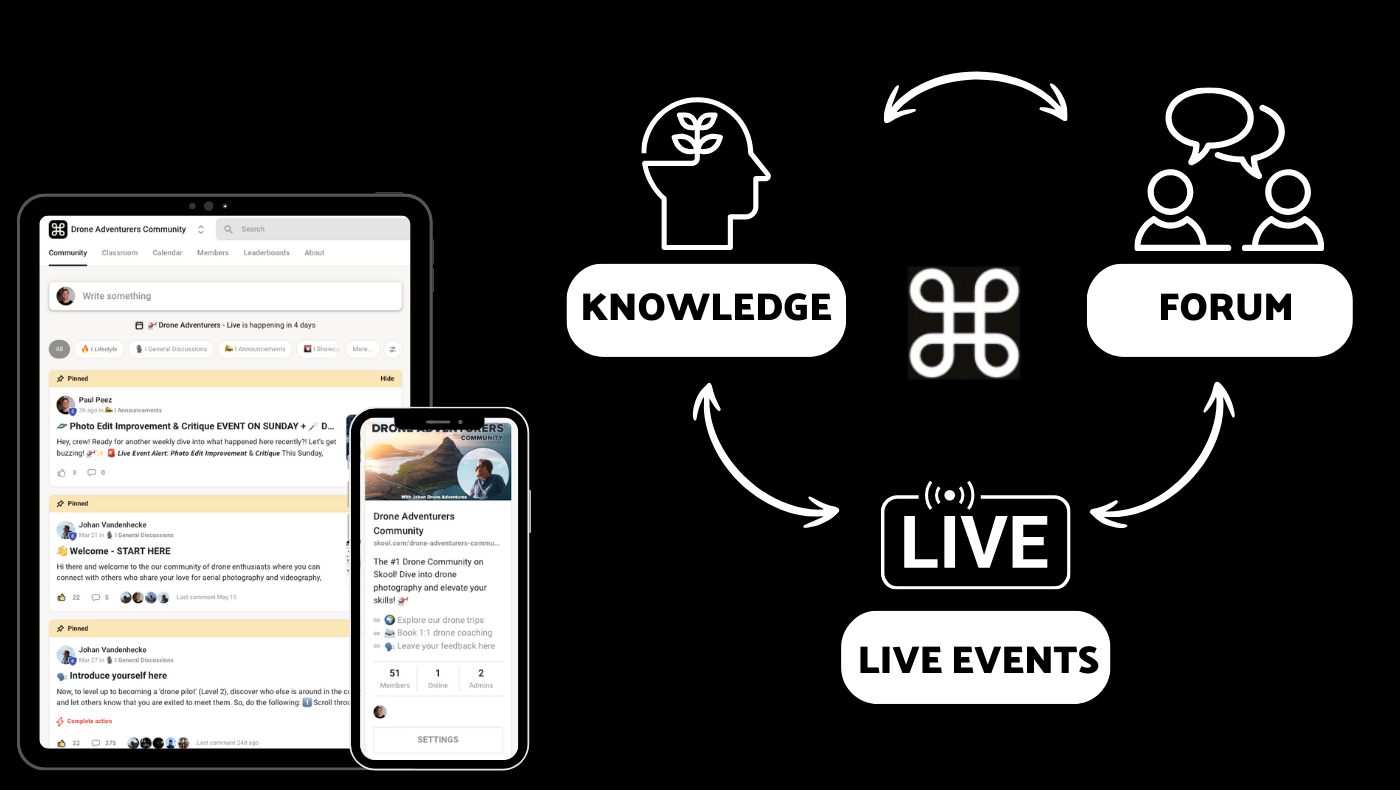 Drone Adventurers Community