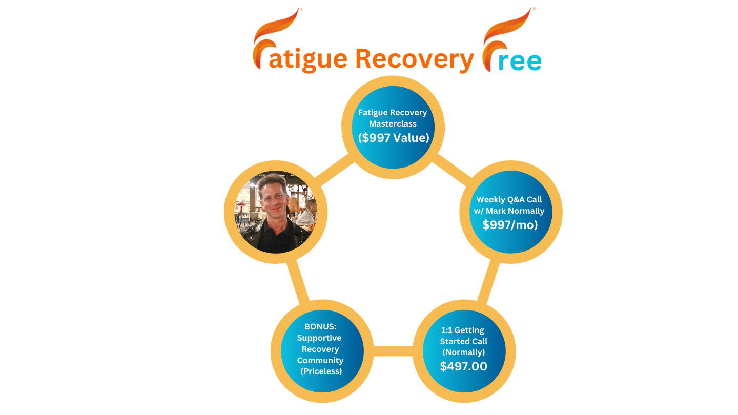 Fatigue Recovery FREE