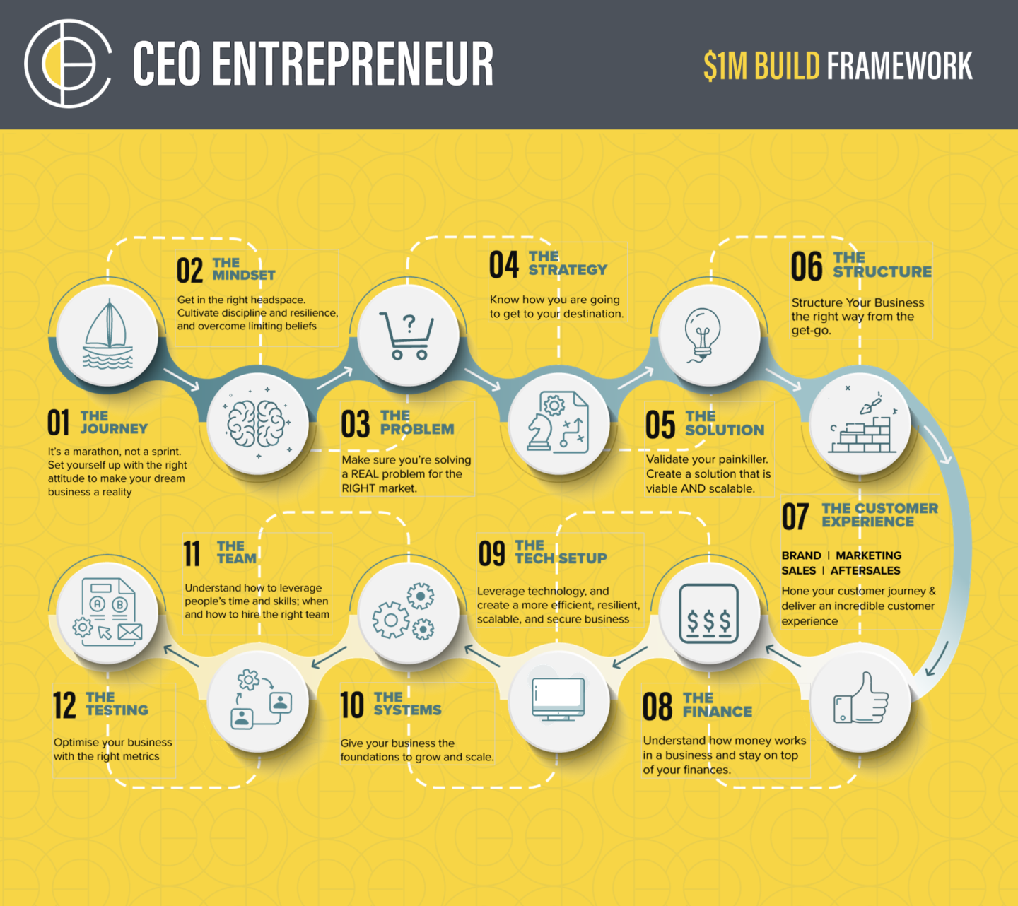 CEOE: Groundbreaker Academy