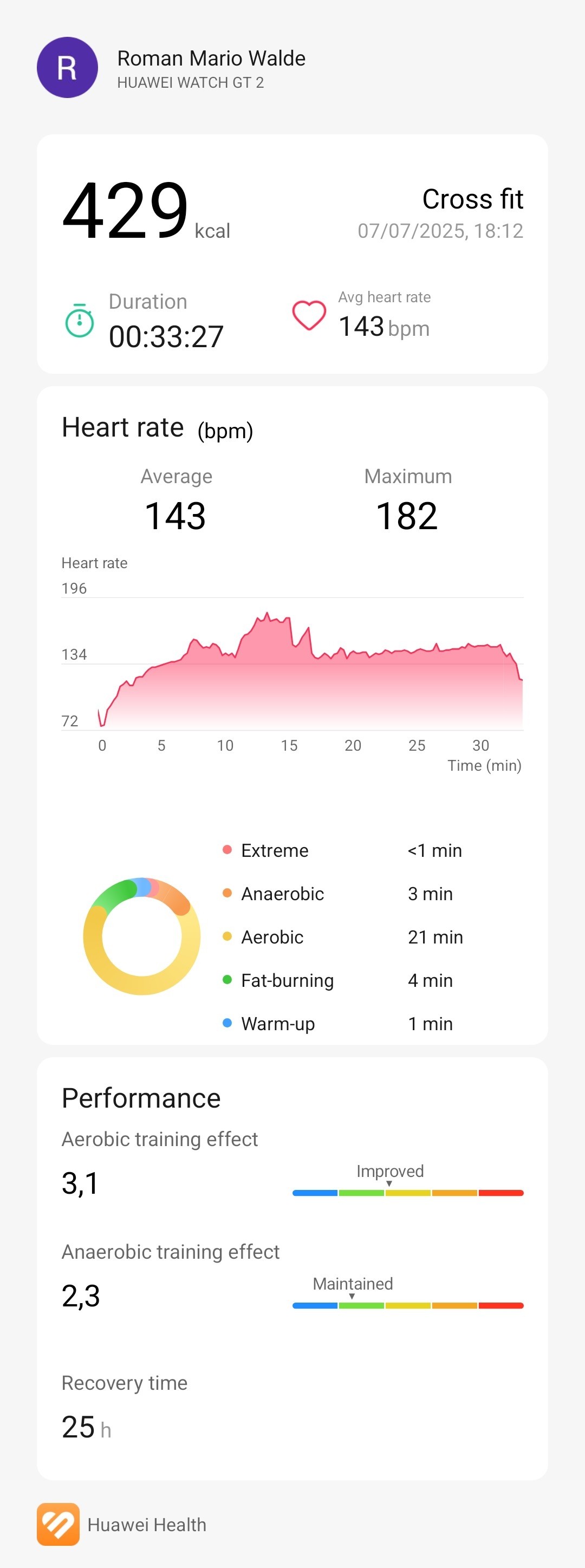 Day 1 check · Total Self Mastery Coaching