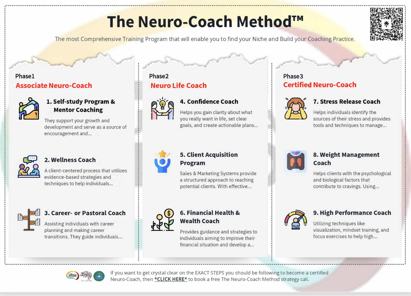 The Neuro-Coach Method