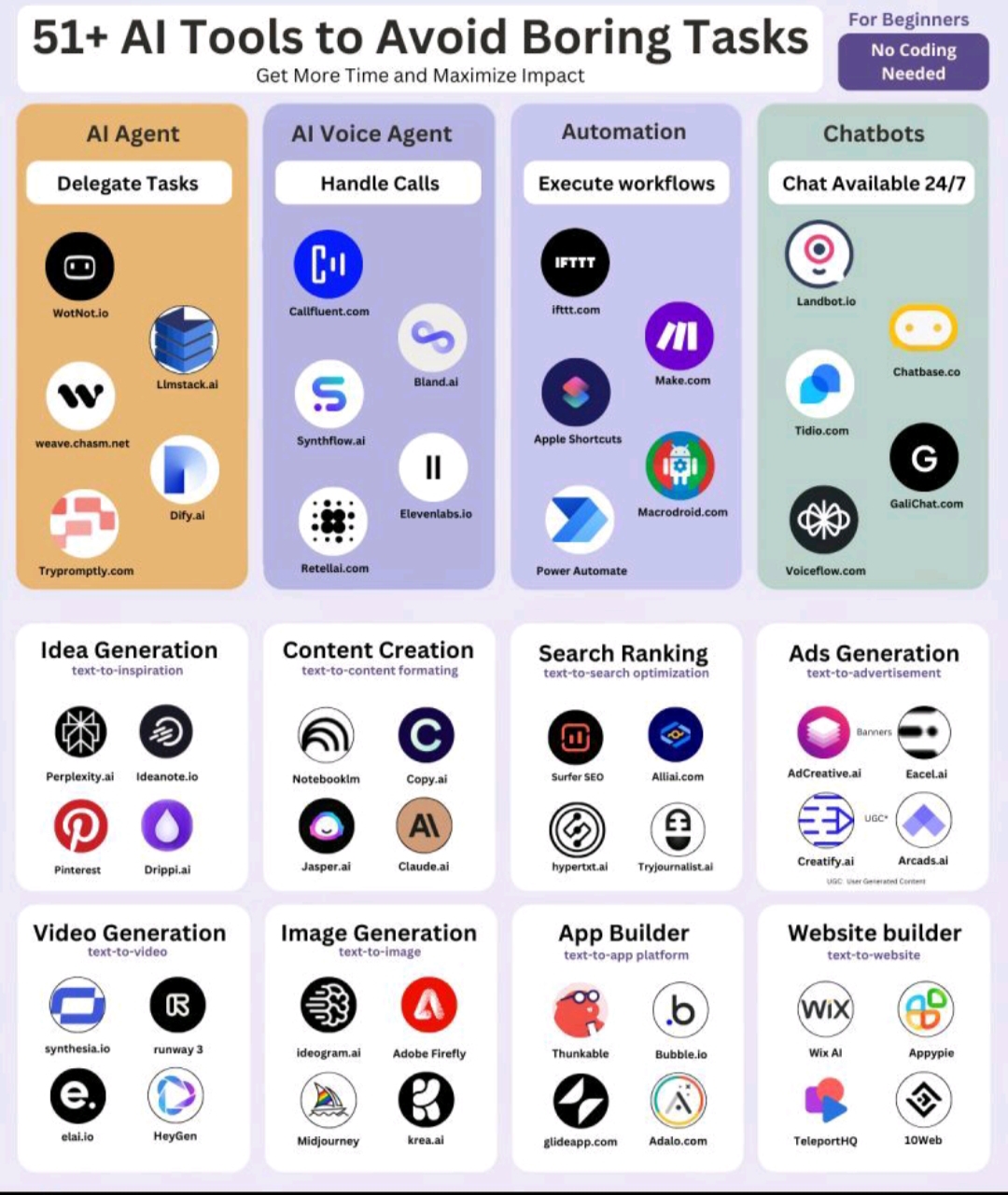 🚀 51+ AI Tools to Eliminate Mundane Tasks: Unlocking Productivity and ...