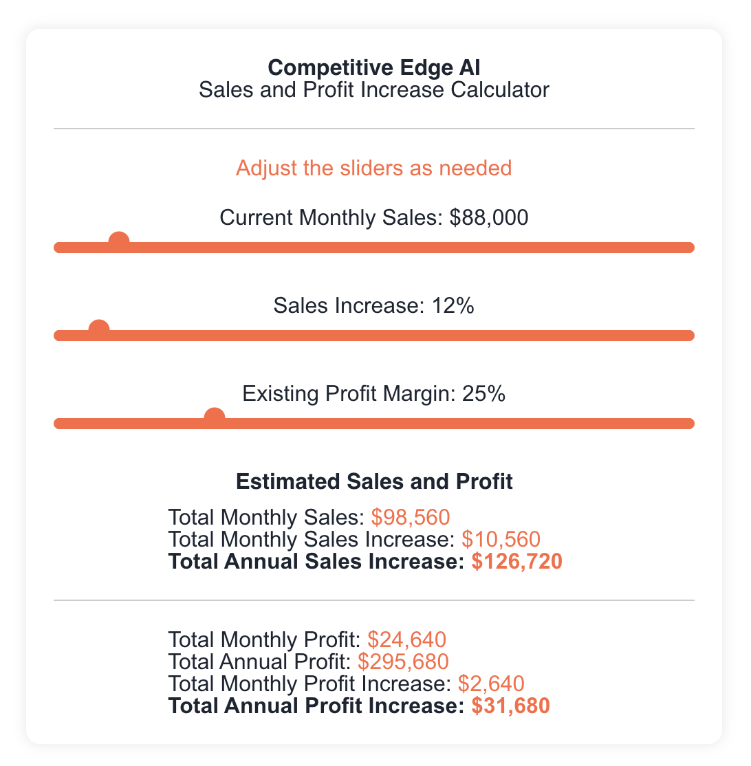 NEW! Competitive Edge AI - Sales and Profit Increase Calculator ...