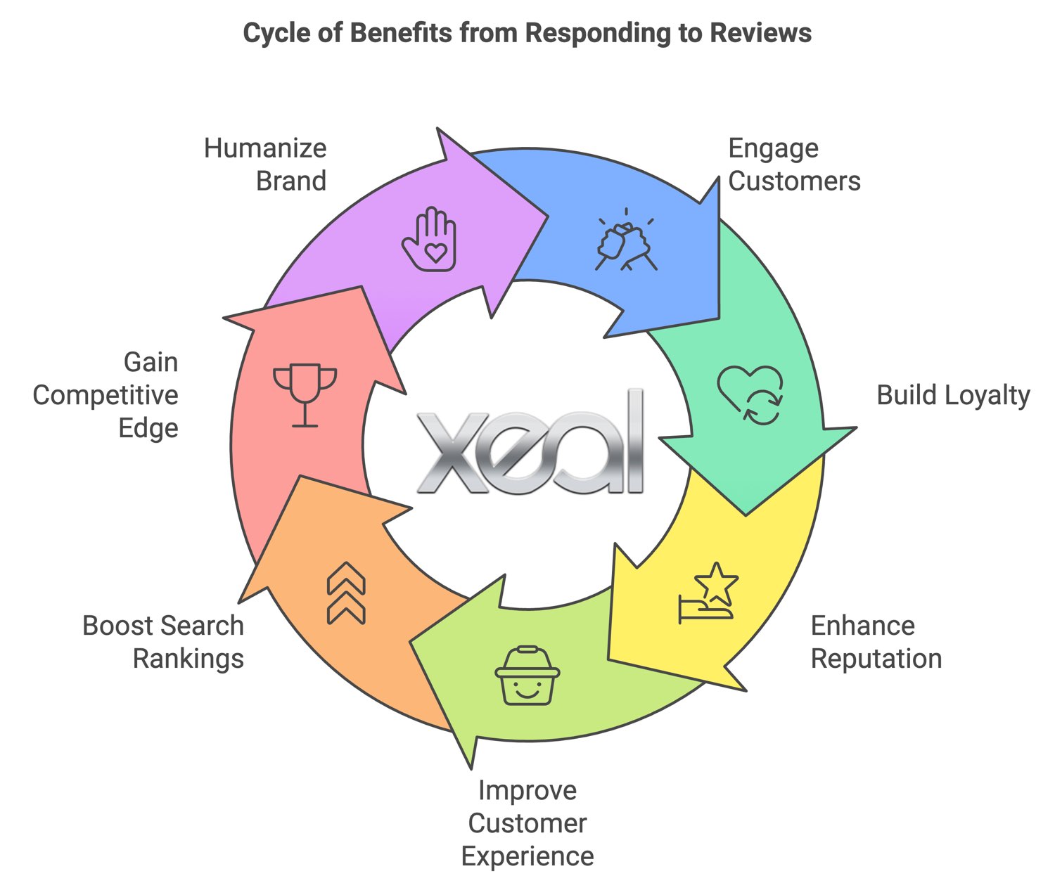 Elevate Your Content by Creating Engaging Visuals without Prompts ...