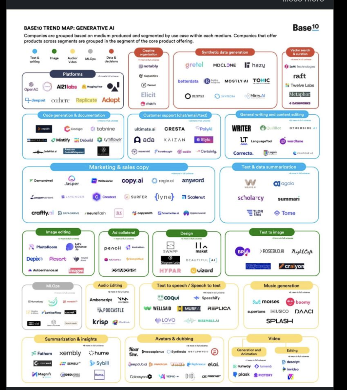 App Addiction Gratifier:-) · ChatGPT Users