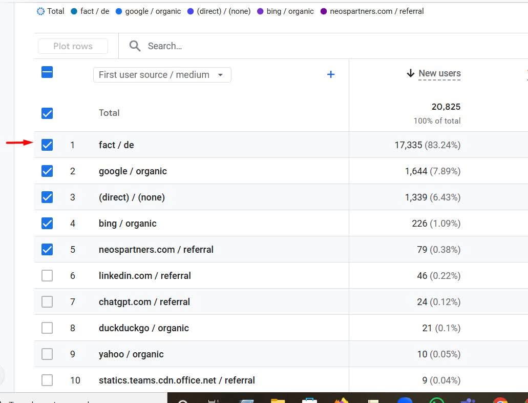 Your GA4 traffic looks fine... or does it? · Paid Ad Secrets