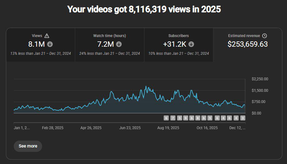 💰 $253,659.63 Made From YouTube… Without Showing a Face · Paid Ad Secrets