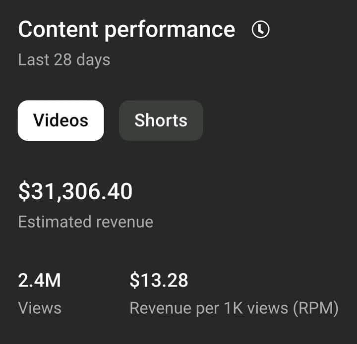 “This Faceless Channel Made $31K in Just 28 Days — Without Showing a ...