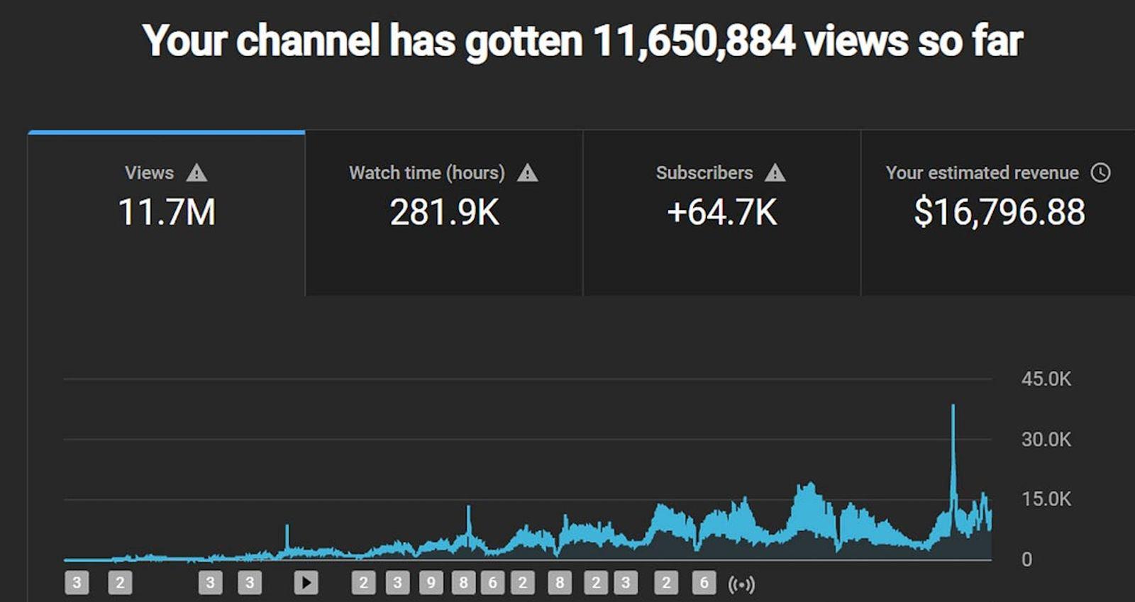 YouTube Cash cow business model · Paid Ad Secrets
