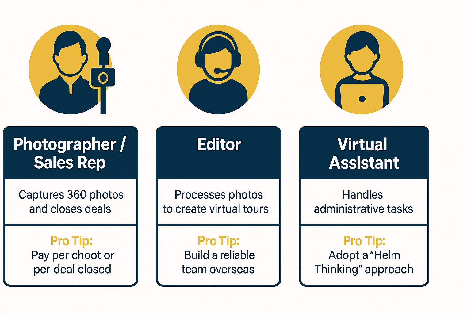 GSV Book Launch: The 3 Person Team You Need For BIG results 💰 · 360º Profit