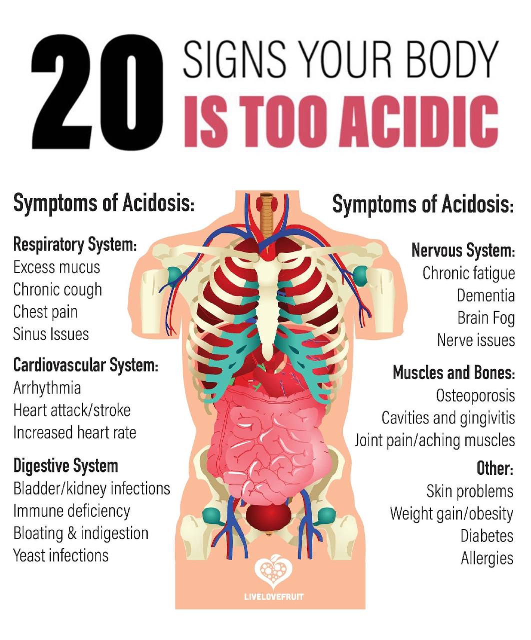Parasites and the deadly toxins and pneumonia that build up in our ...