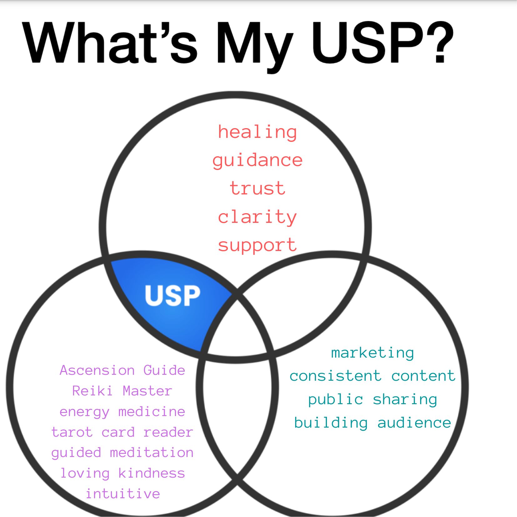 Unique 3 & USP · FTP Community
