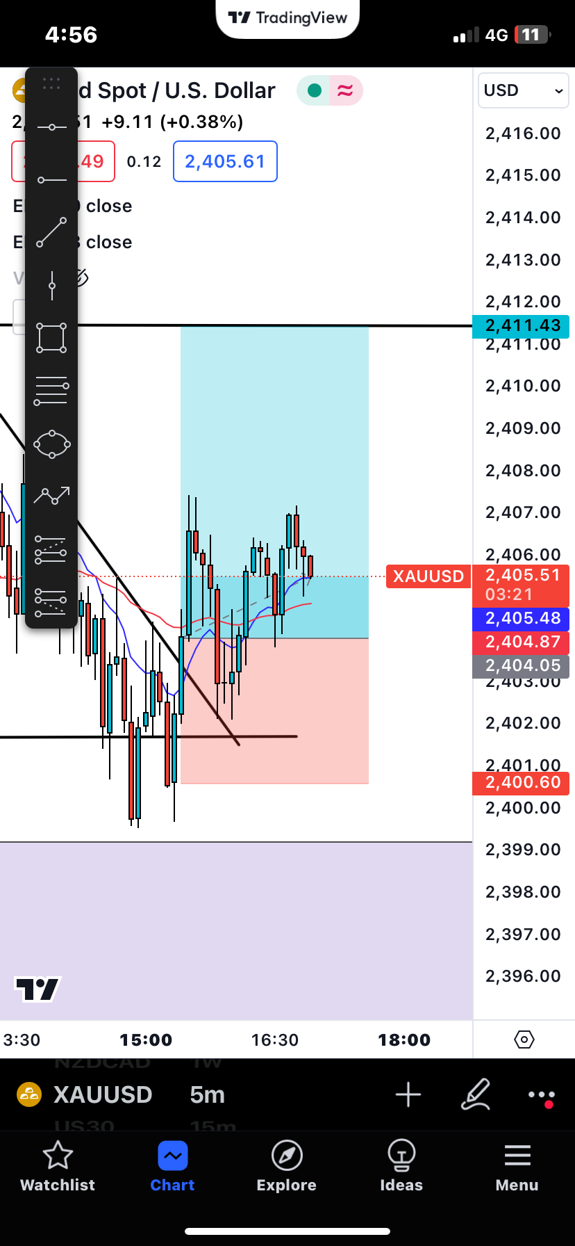 XAU/USD UPDATE · Precision FX Pro Live Trading