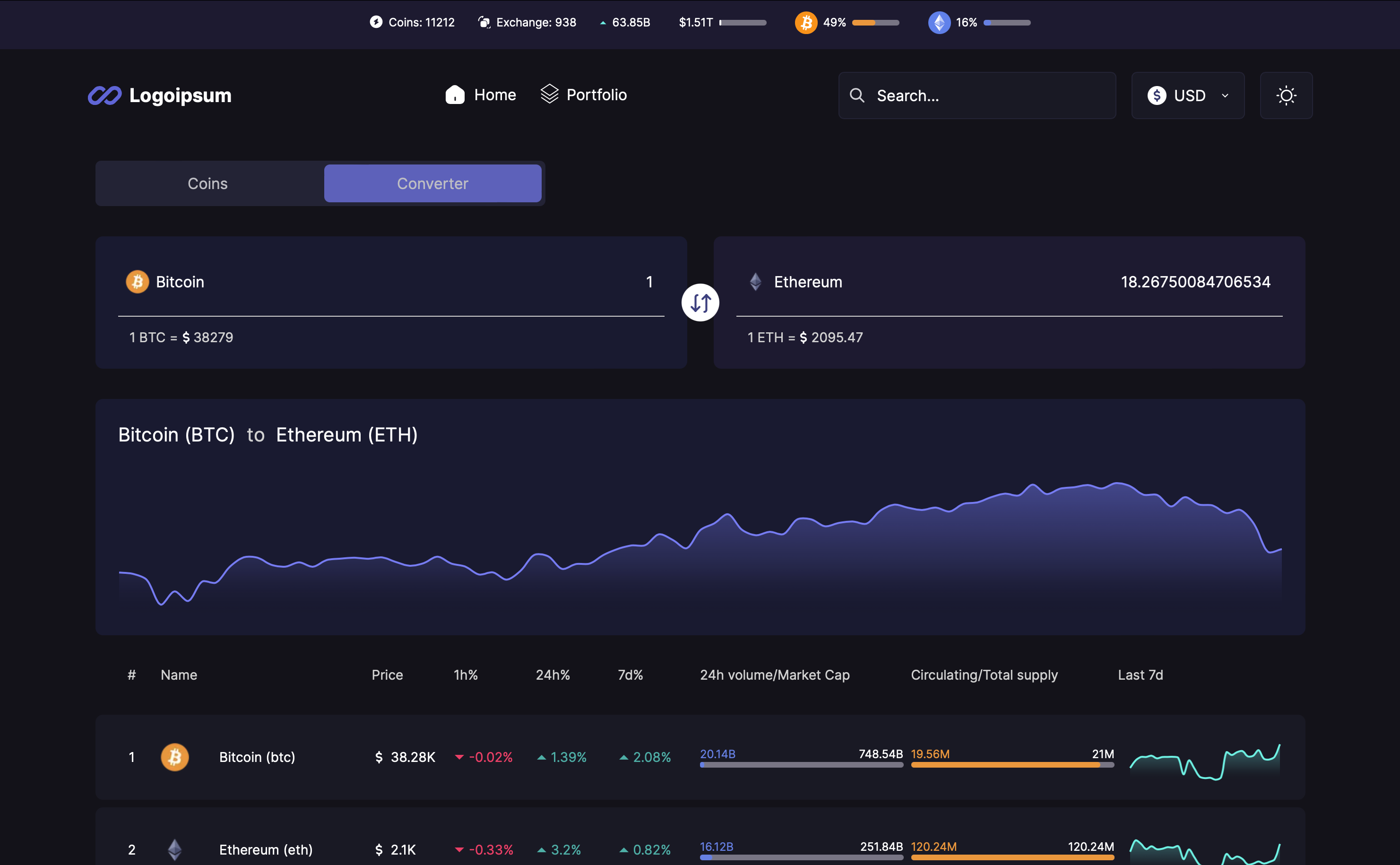 Add coin conversion chart · Developer Pro