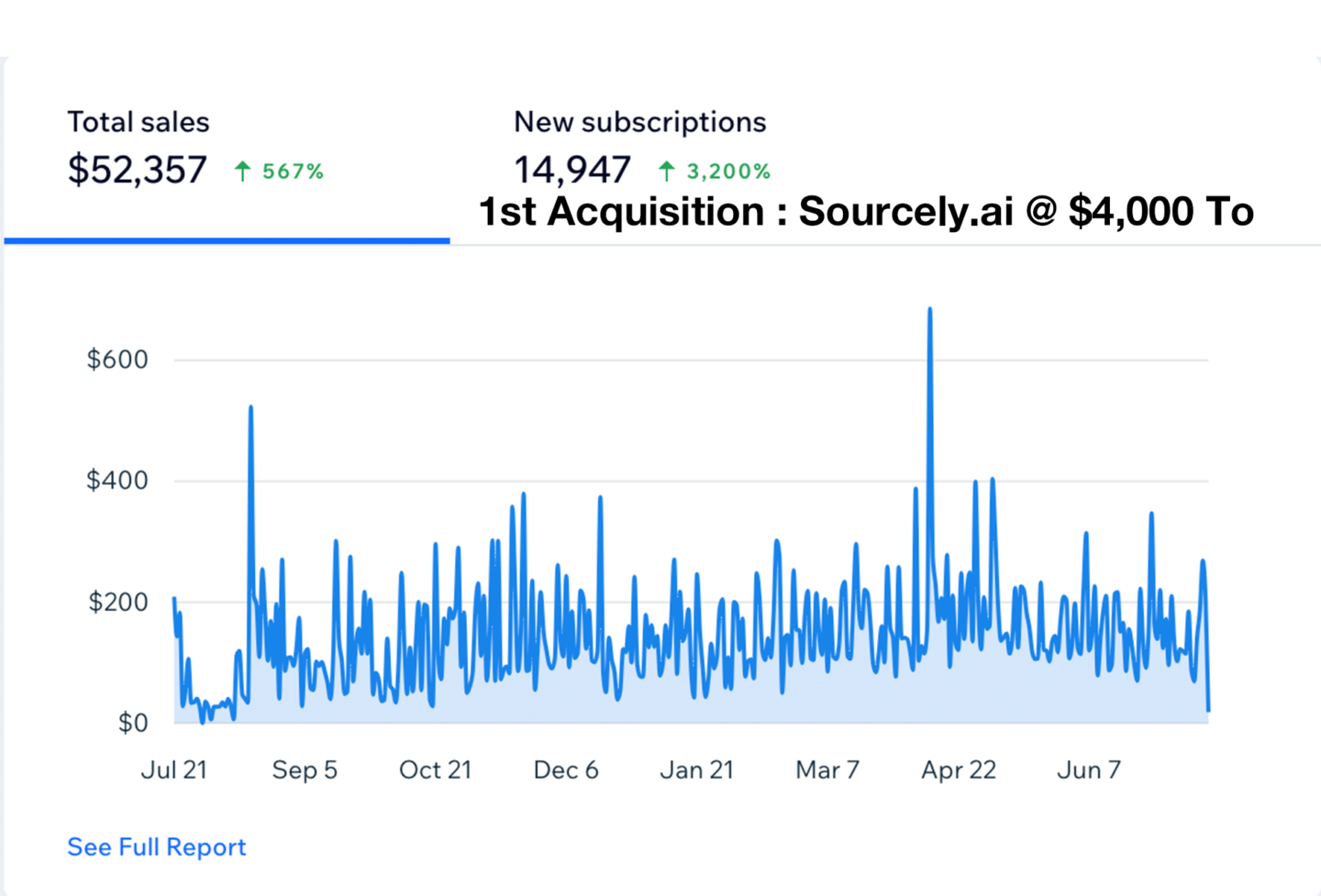 Acquisition Accelerator