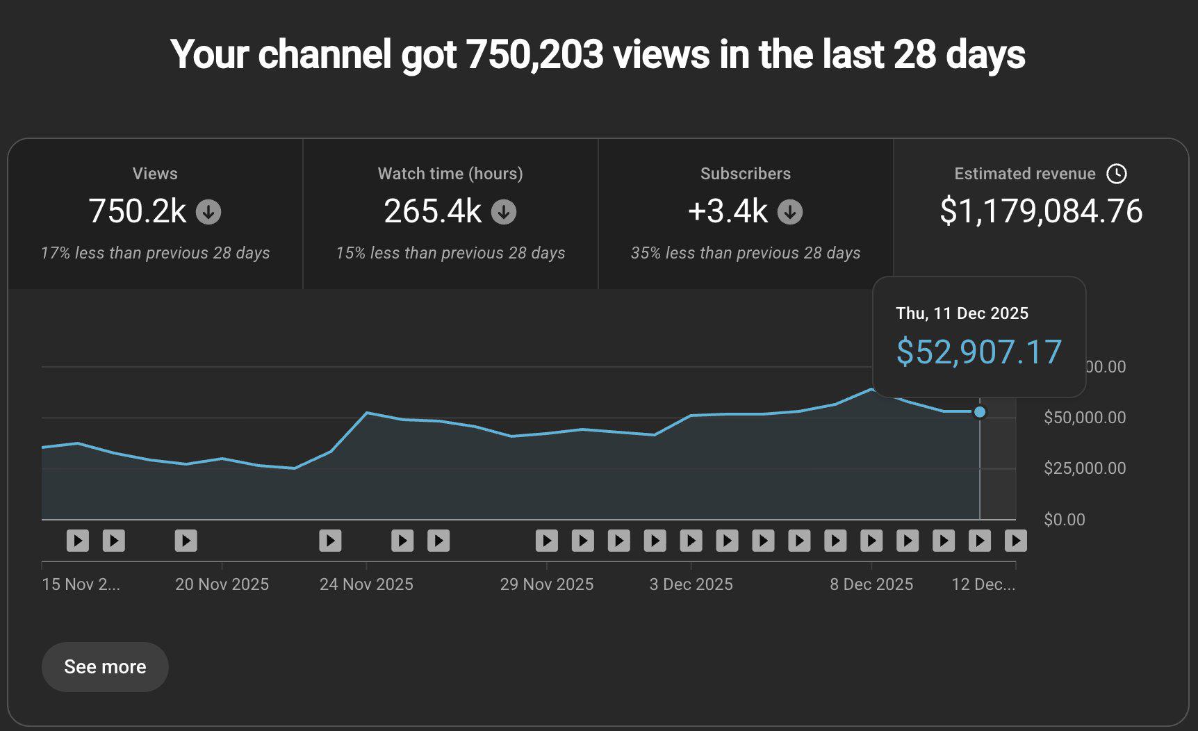 “This Is What Real YouTube Growth Looks Like” · Serge Ramelli Easy ...