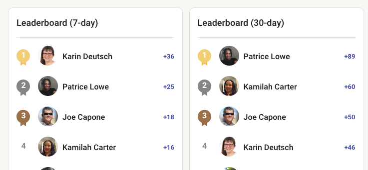 Current Leaderboard · Side Hustle Secrets