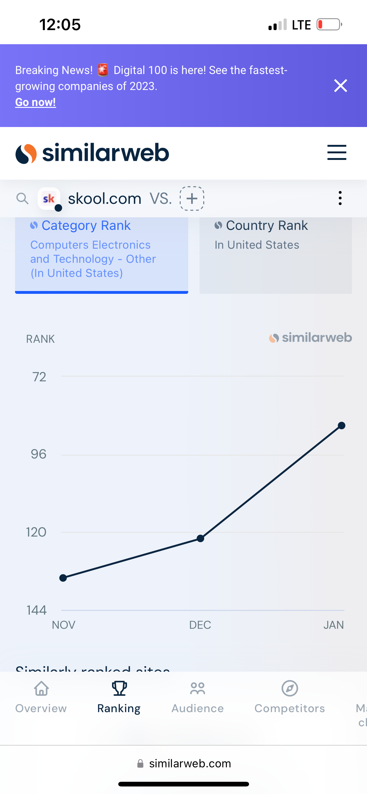 SKOOL IS OVER THE TOP · Max Business School™