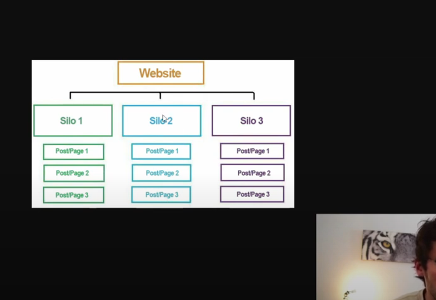 Silo Structure: Are these pages or posts? · Max Business School™