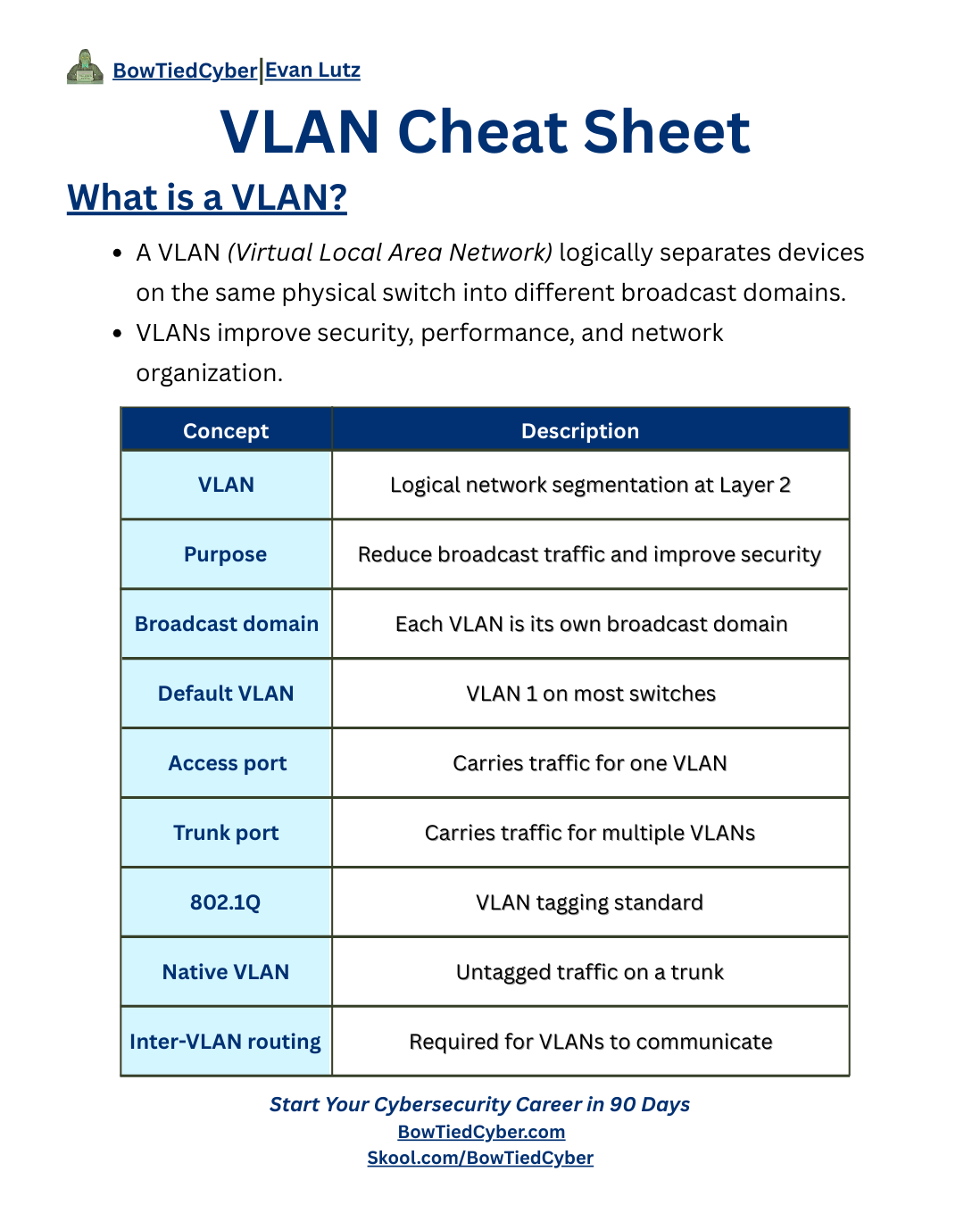 VLAN Cheat Sheet · BowTiedCyber Hoodies