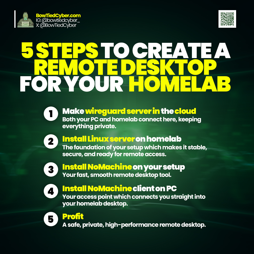 Build Your Own Remote Desktop for Your Homelab 🚀💻 · BowTiedCyber Hoodies