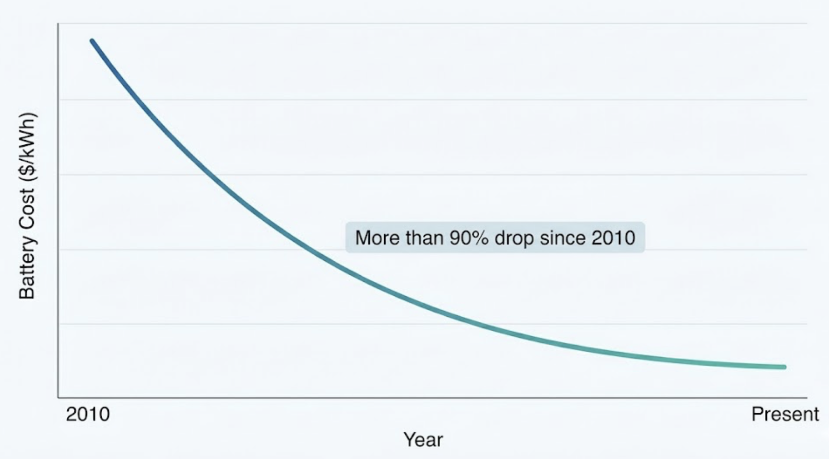 New Report on Battery Storage · Energy Data Scientist