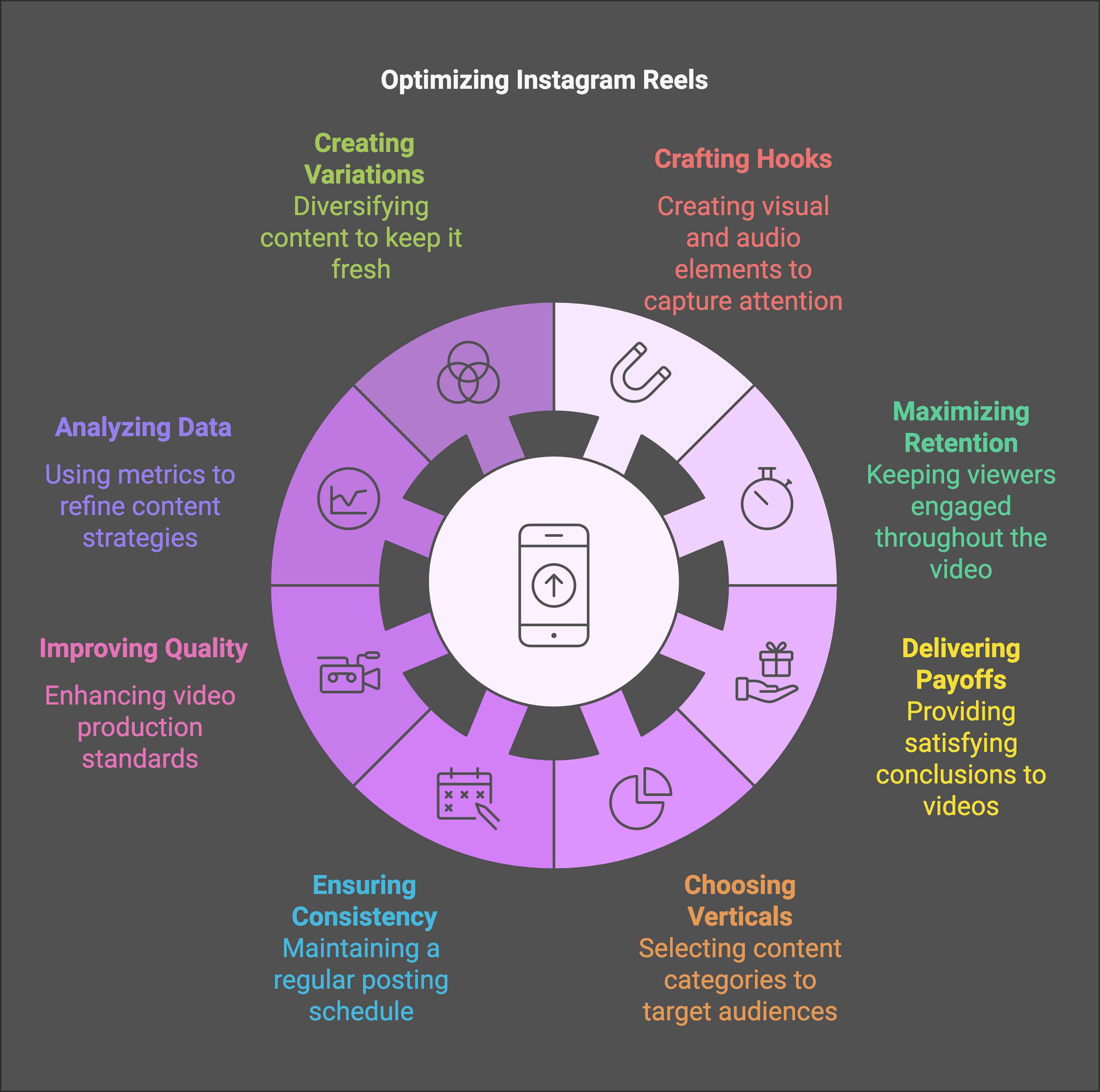 The Main Reel Tips for Instagram Growth🌟 · Creative Queen Society