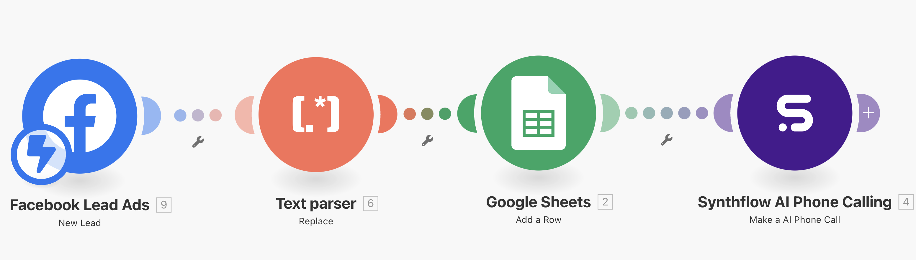 🚀 Unser KI Facebook Lead Setter knackt die 60% Marke! · NON PLUS ULTRA ...