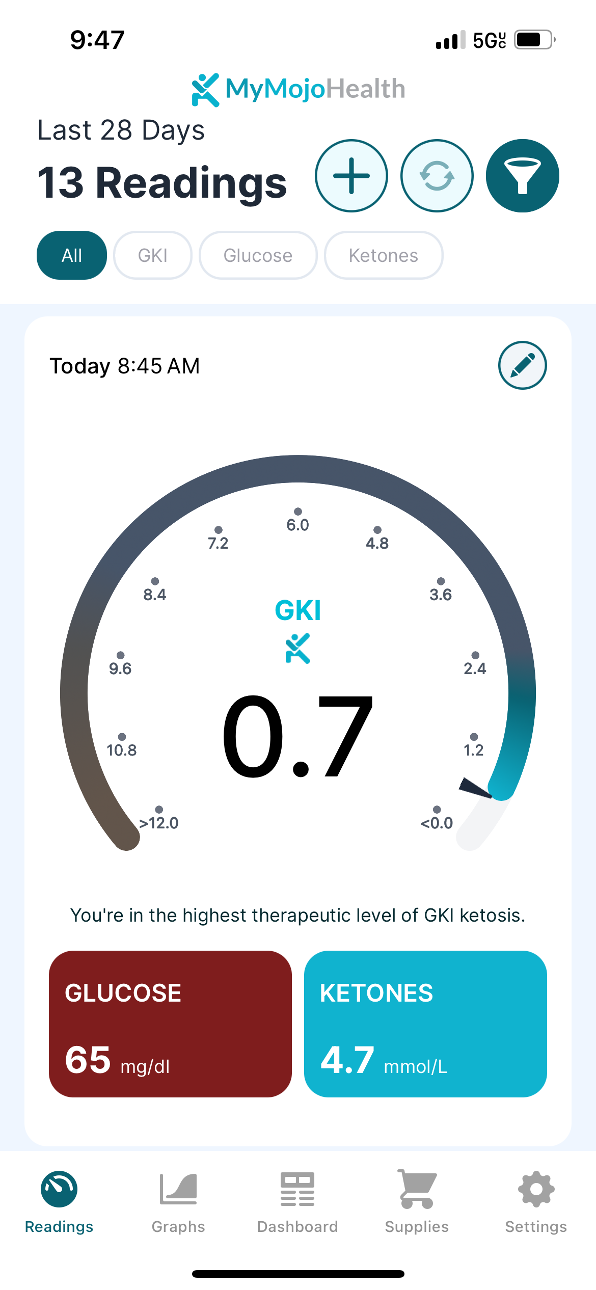 87 Hour Water Fast Complete · Freedomology
