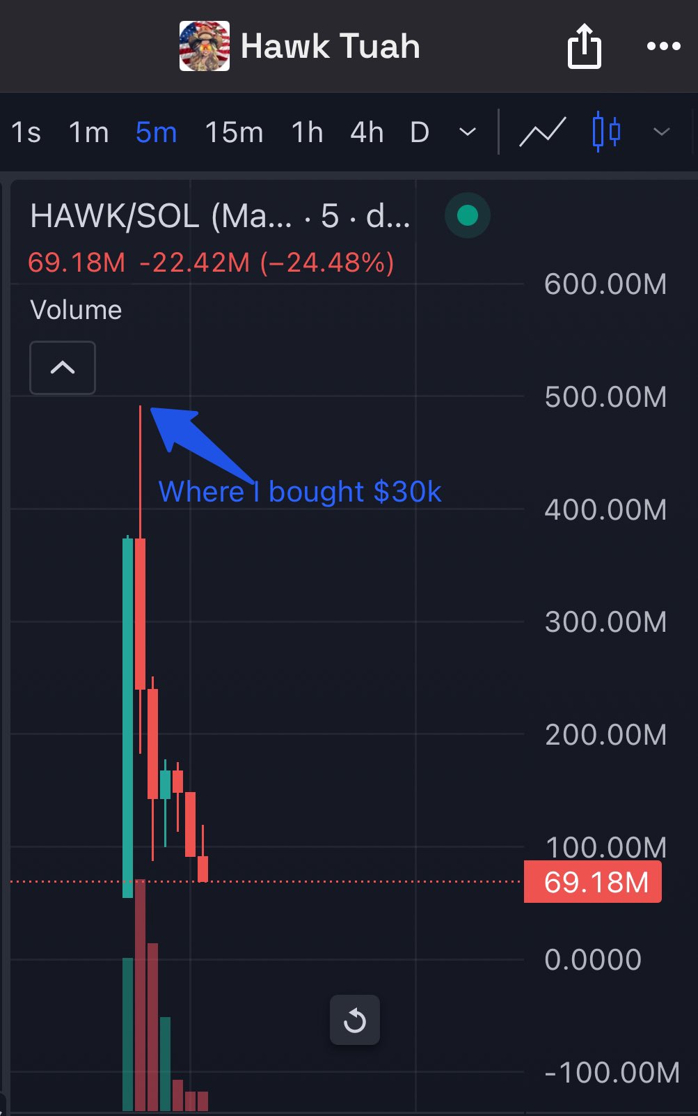 $Hawk Tuah rugs! · Memecoin Academy