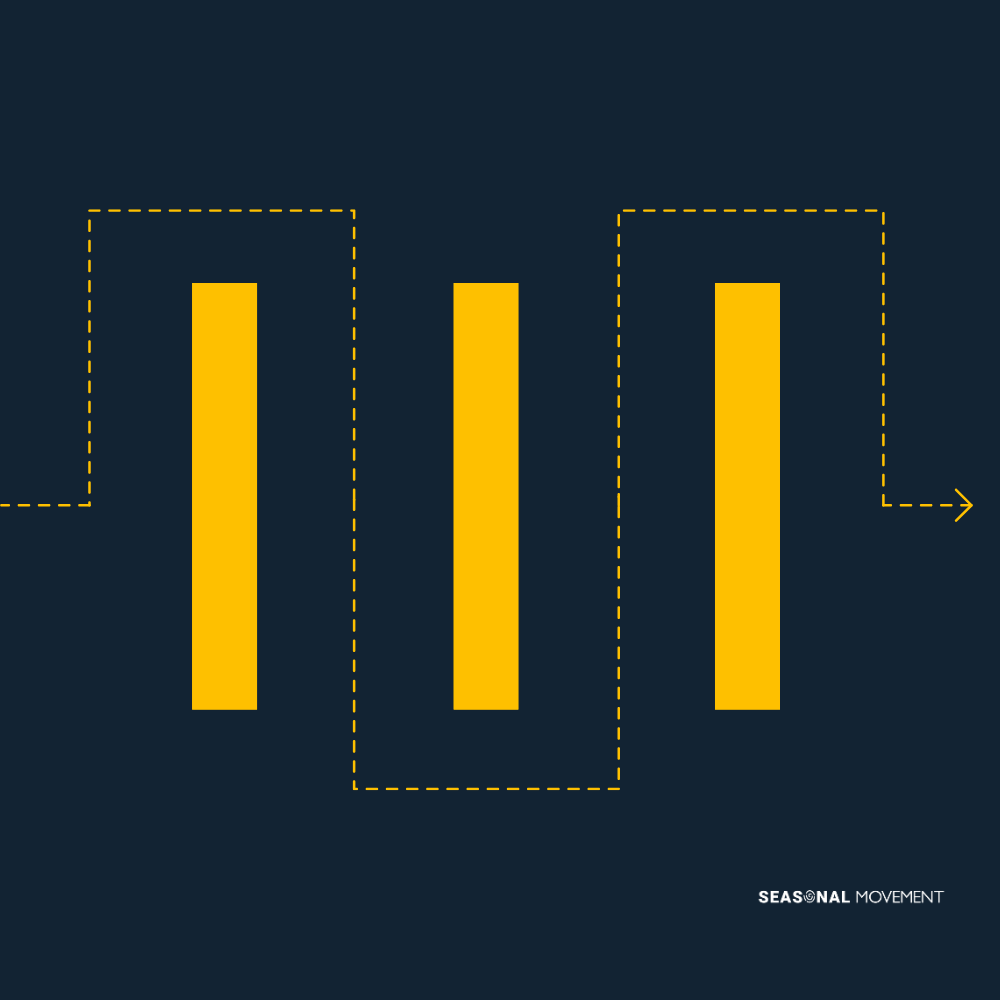 About success, consistency and alignment. · The Seasonal Movement