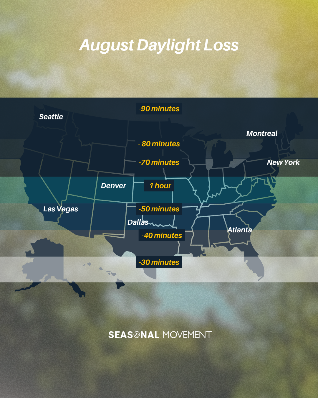 August Daylight Loss: what it is and how to adapt · The Seasonal Movement
