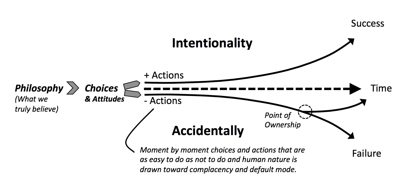 🎯 Intentionality — Aimlessly Wandering vs Moving with Purpose · Max ...