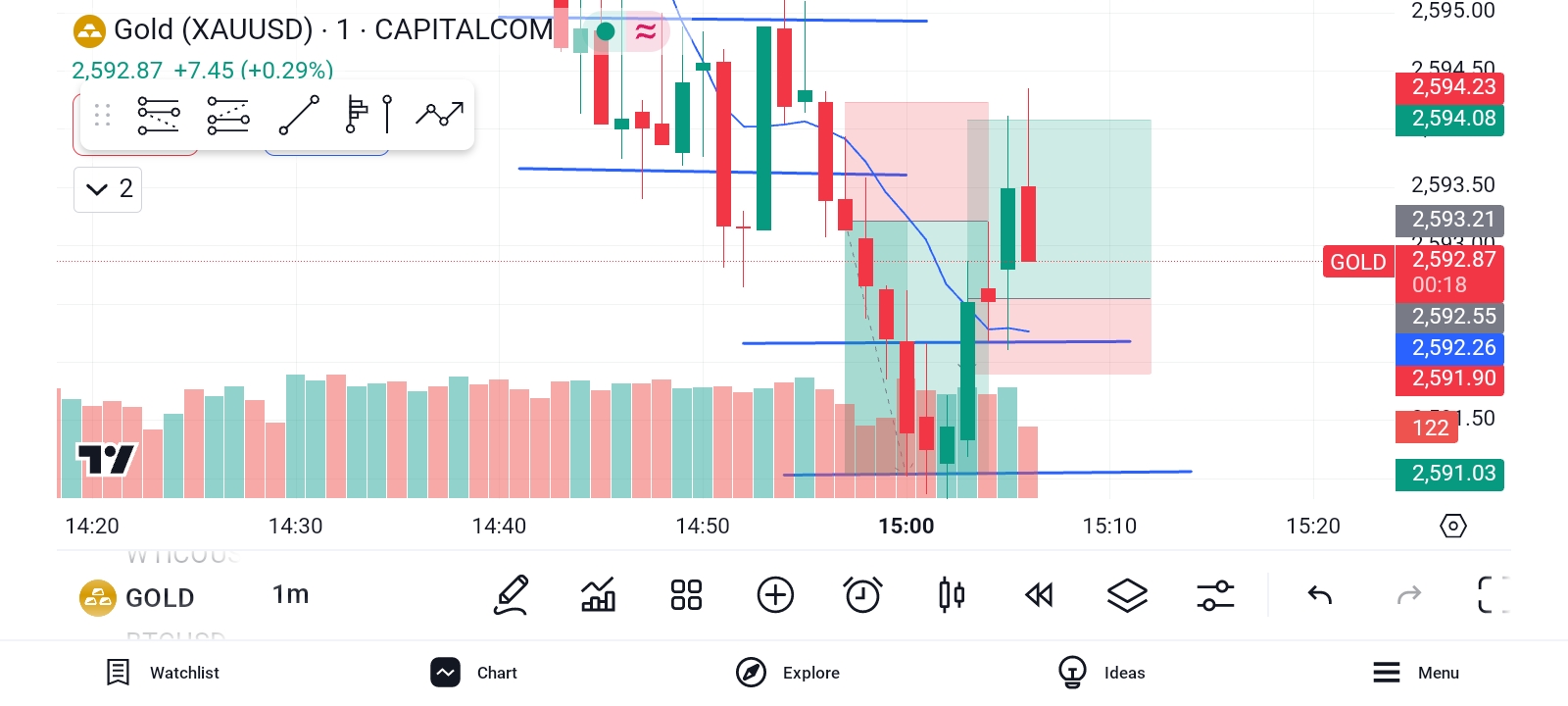 Homework by Dave. · Forex trading for Nurses(free)