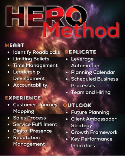 HERO Method - H.E.R.O. METHOD FREE COURSES · Hero Academy