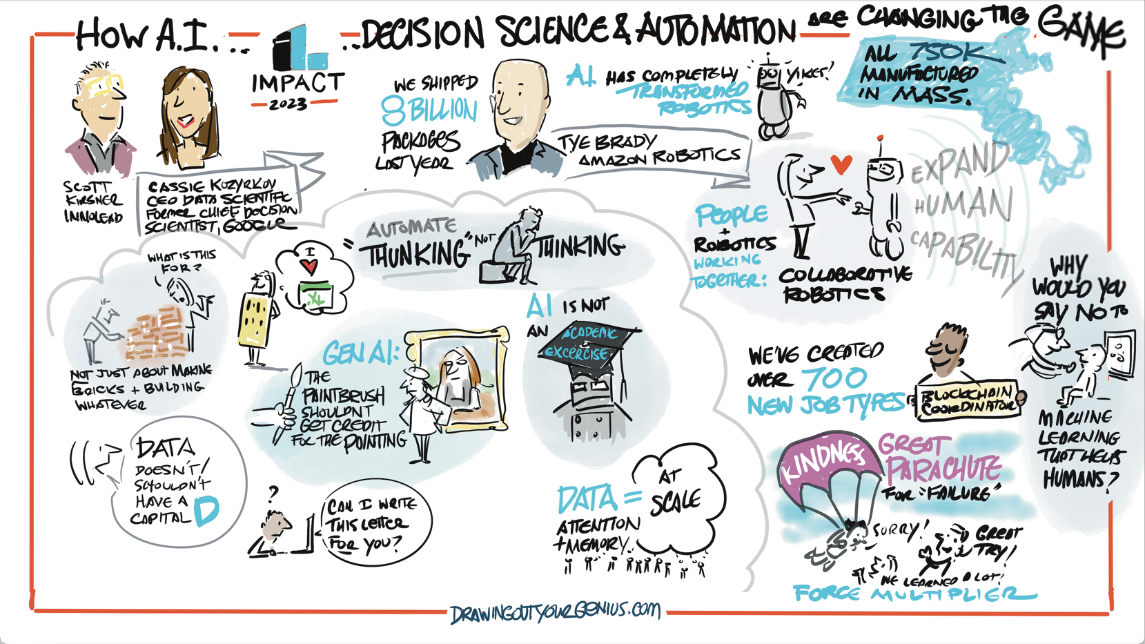 Visual facilitation and cartoons for communication - let's connect ...