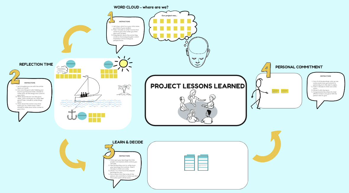 New Miroverse Template Created: Project Lessons Learned - 1 hour ...