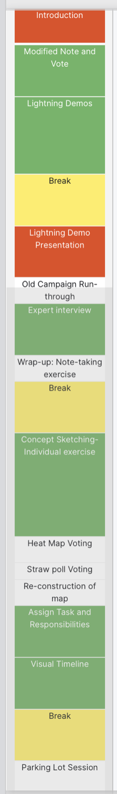 I facilitated a customised workshop for the AJ&Smart team - here’s a ...