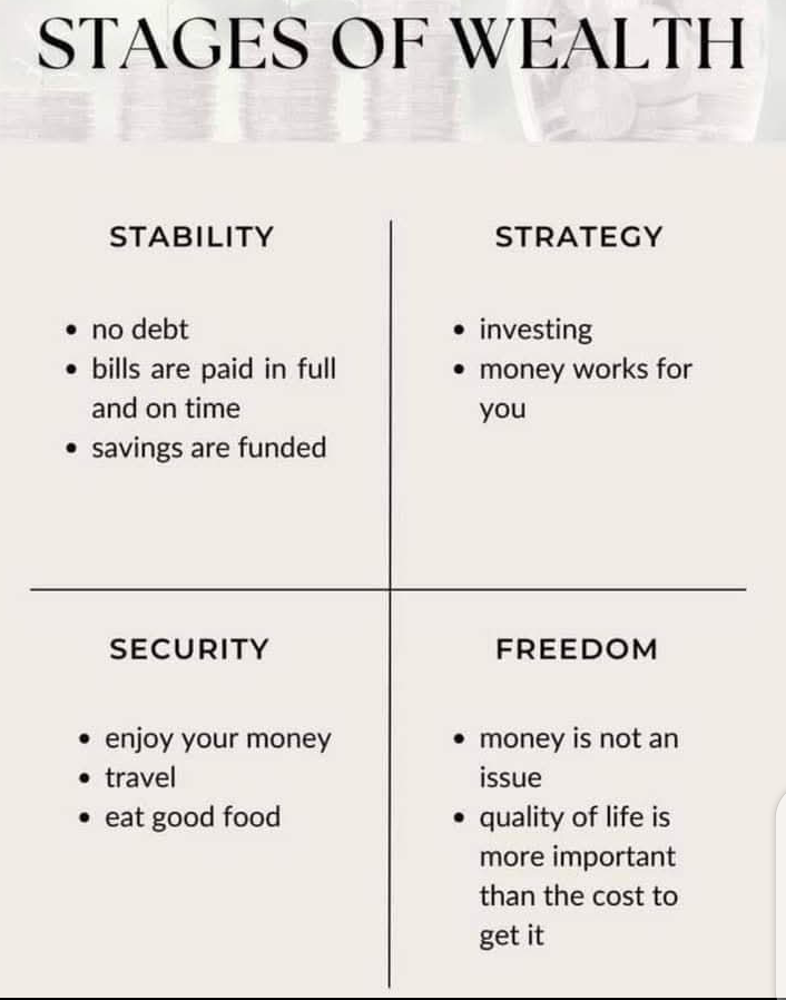 Stages of Wealth🚀 · GENWEALTH