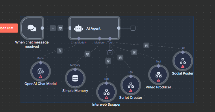How I Helped My Client Automate Their Entire Content Workflow With AI ...