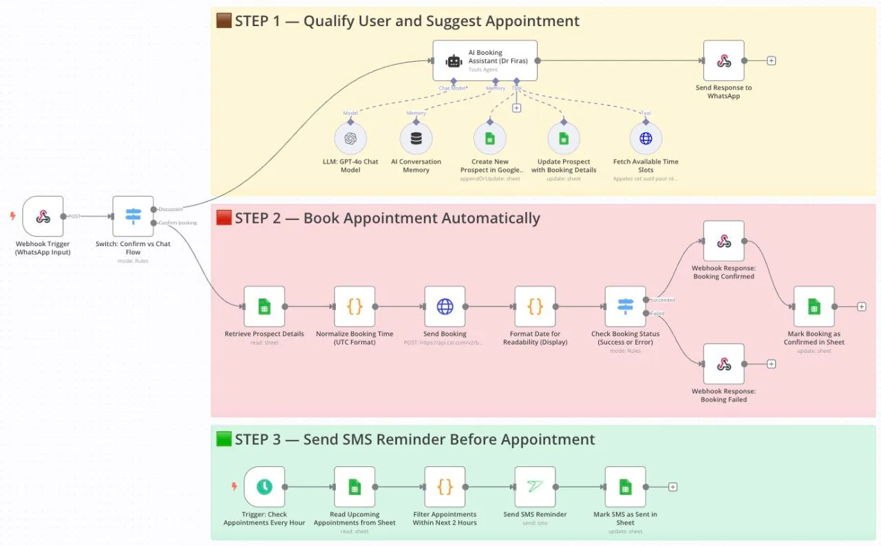 AI Powered WhatsApp Appointment Booking Workflow · Automation-Tribe-Free
