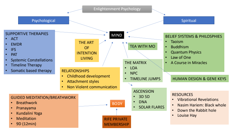 Enlightenment Psychology
