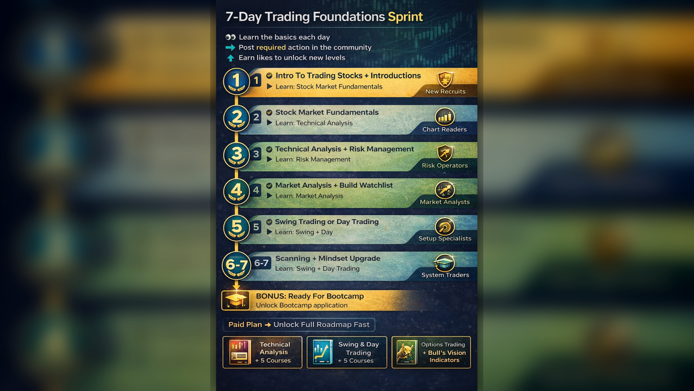 Bulls on Wall Street Trading